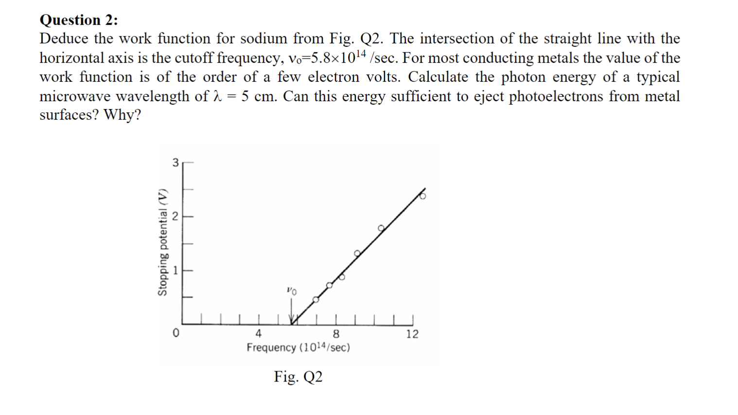 Solved Question 2:Deduce the work function for sodium from | Chegg.com