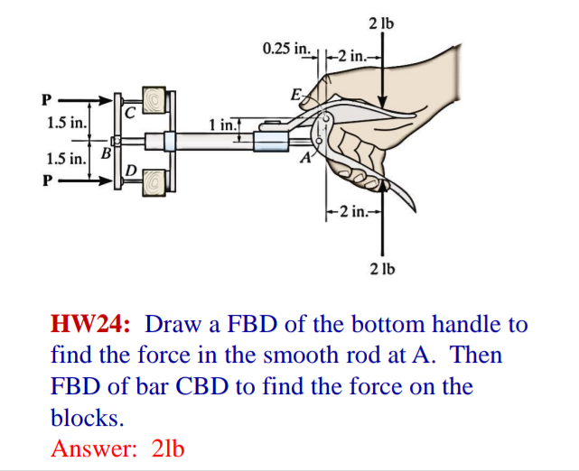 Solved HW24: Draw a FBD of the bottom handle to find the | Chegg.com