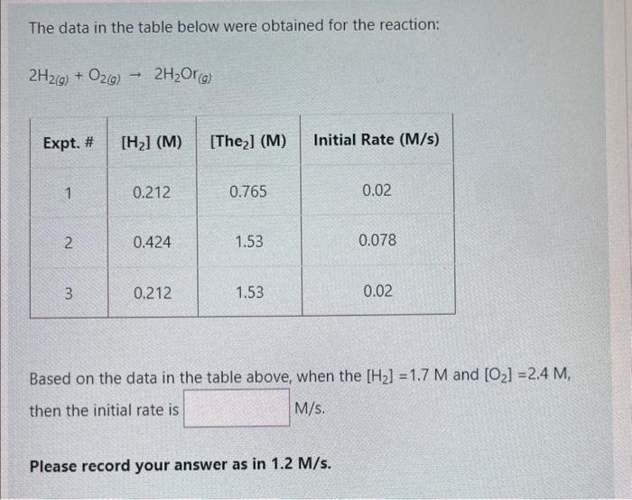 Solved The data in the table below were obtained for the | Chegg.com