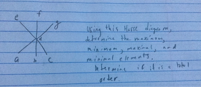 Solved का е using this Hasse diagram, determine the maximum | Chegg.com