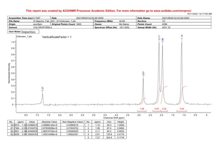 Solved Find the structure of the compoundNote: the molecular | Chegg.com