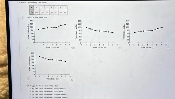 Solved Consider the following time series. (a) Construct a | Chegg.com