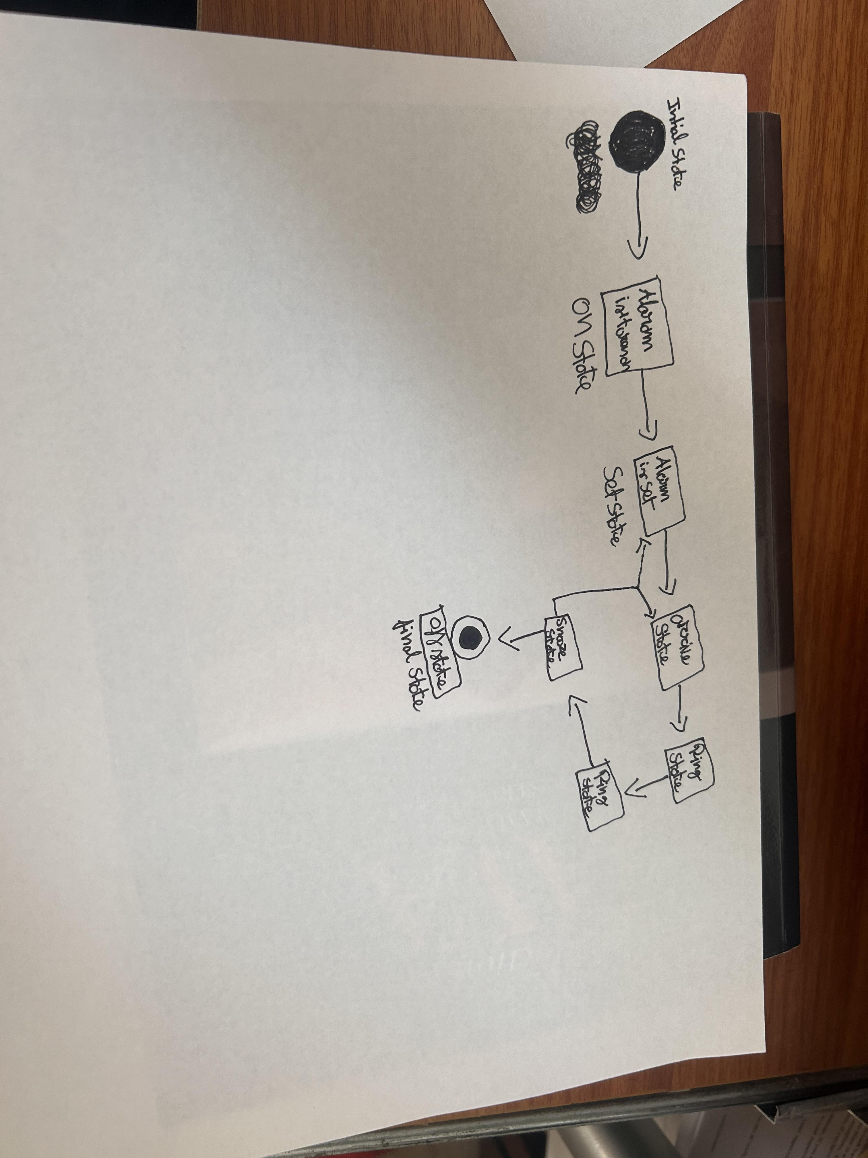 Solved Create a state machine diagram for a simple alarm | Chegg.com
