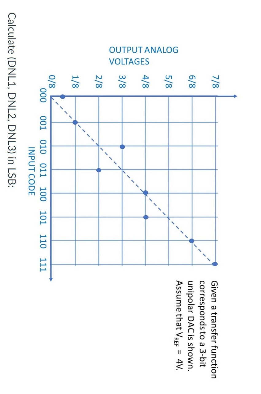 Solved Given a transfer functioncorresponds to a | Chegg.com