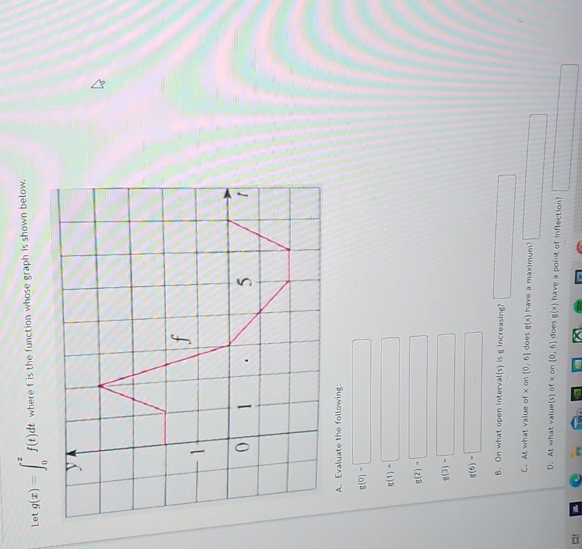 Solved Let g(x)=∫0xf(t)dt where f is the function whose | Chegg.com