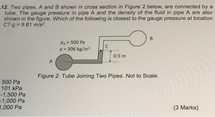 Solved 12. Two pipes, A and B shown in cross section in | Chegg.com