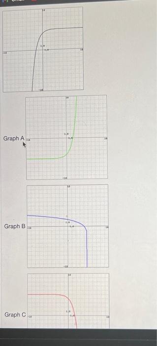 Solved Graph C. | Chegg.com
