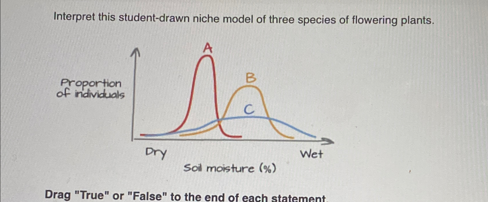 Solved Interpret this student-drawn niche model of three | Chegg.com