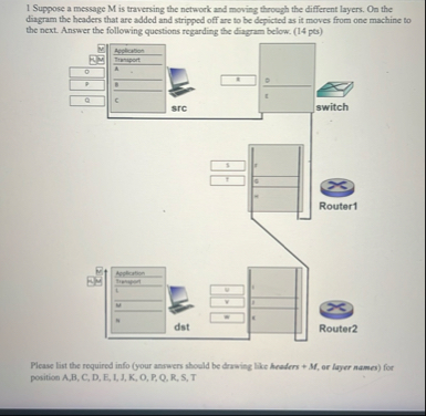 Solved 1 ﻿Suppose a message M is traversing the network and | Chegg.com