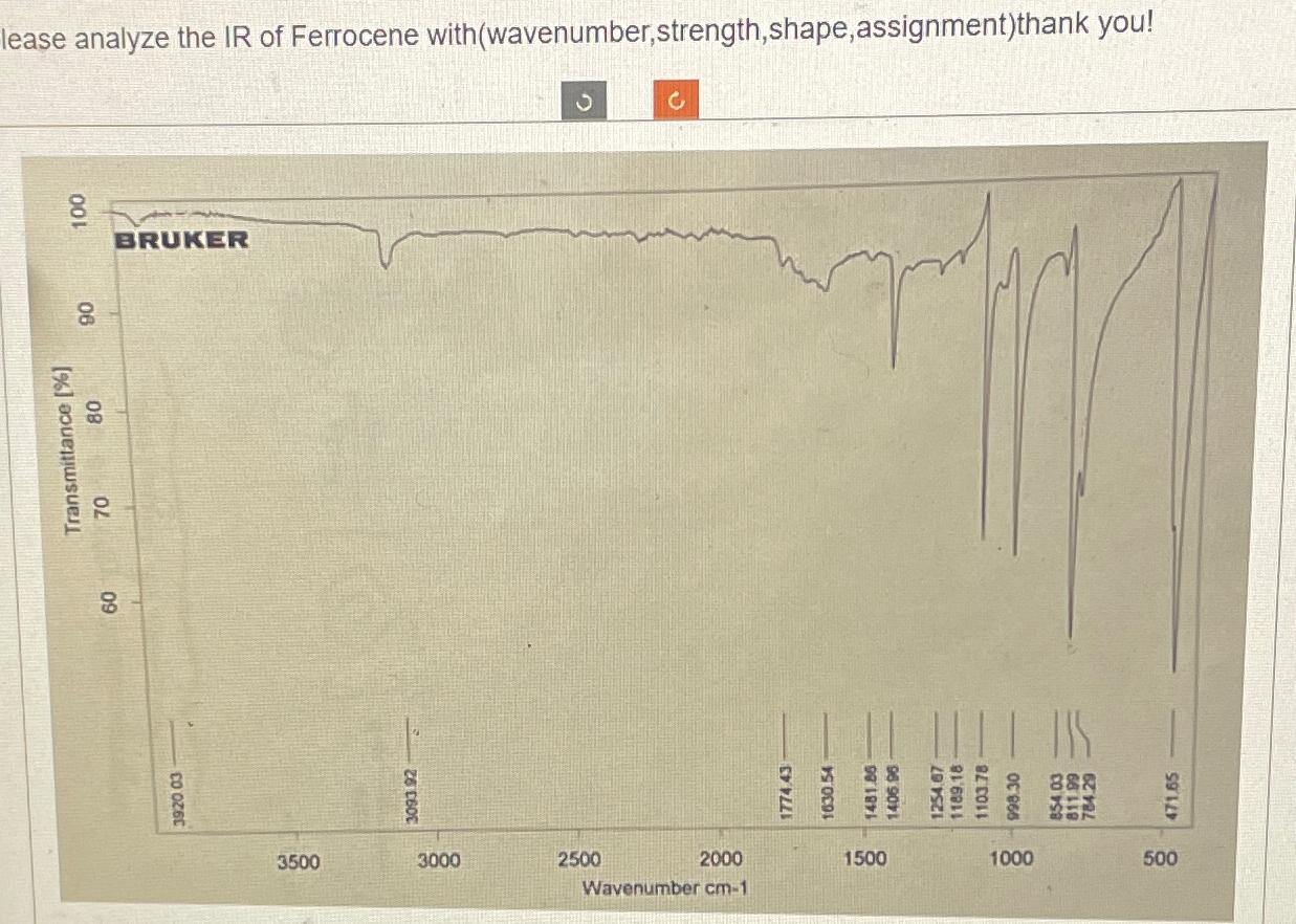 Solved lease analyze the IR of Ferrocene | Chegg.com