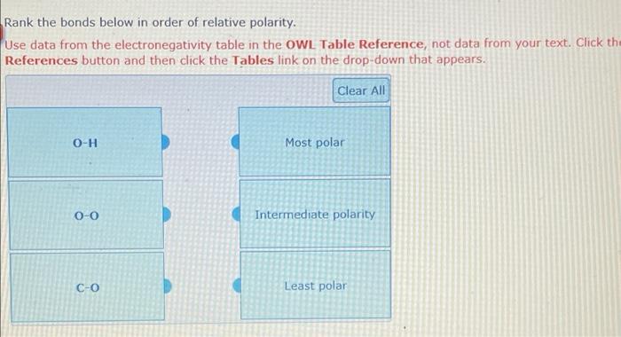 Solved Rank the bonds below in order of relative polarity. | Chegg.com