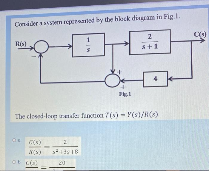 Solved Consider a system represented by the block diagram in | Chegg.com
