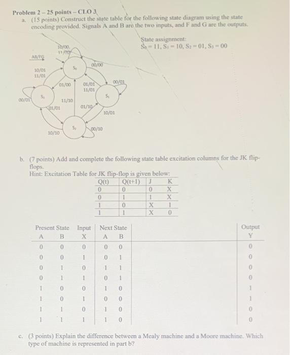 Solved Problem 2 - 25 points -CLO 3 (15 points) Construct | Chegg.com