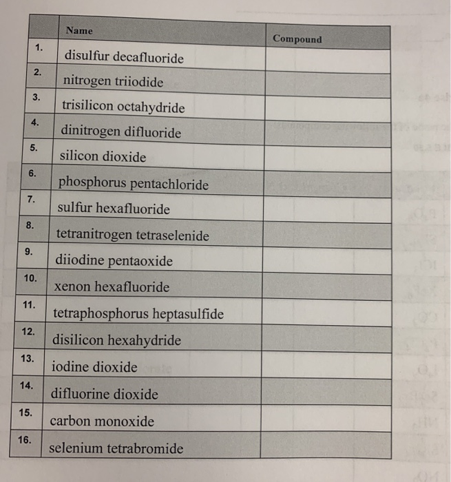 Solved Name Compound disulfur decafluoride nitrogen | Chegg.com