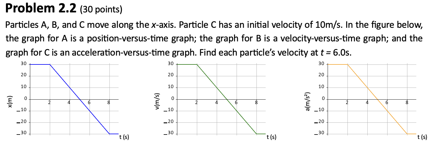 Solved Problem 2.2 (30 ﻿points)Particles \( ﻿A, ﻿B \), ﻿and | Chegg.com