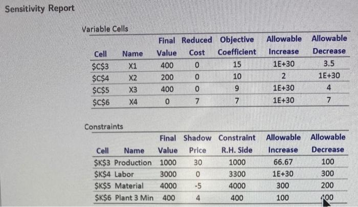 Solved Sensitivity Report Variable Cells Allowable Allowable | Chegg.com