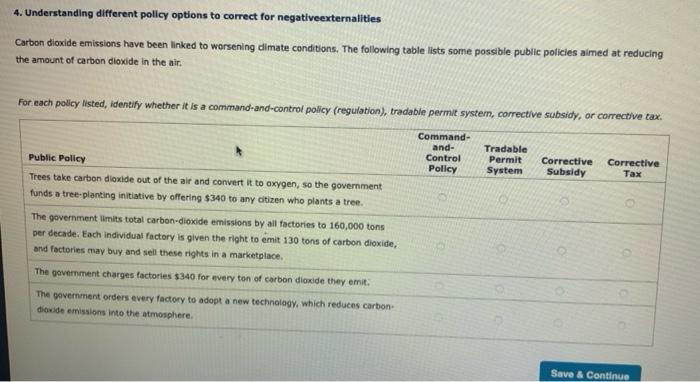 Solved 4. Understanding different policy options to correct | Chegg.com