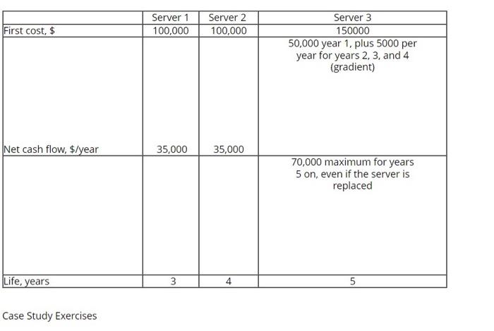 Solved QUESTION 1 CASE STUDY PEFORMING ROR ANALYSIS FOR 3D | Chegg.com