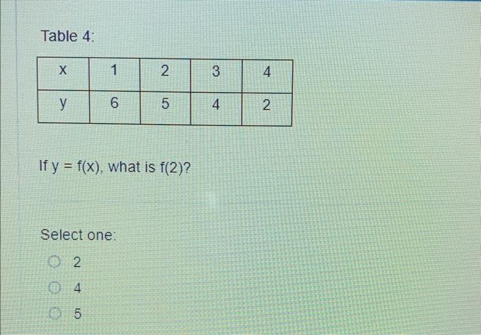 Solved Table 4 If y=f(x), what is f(2)? Select one: | Chegg.com