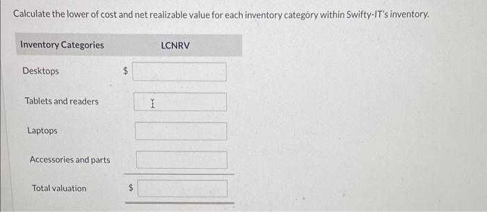 Solved The following information on cost and net realizable | Chegg.com