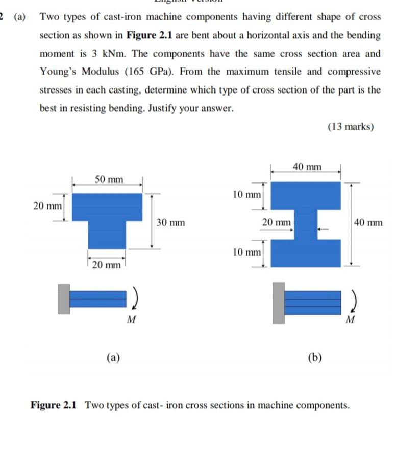 Solved 2 (a) Two types of cast-iron machine components | Chegg.com