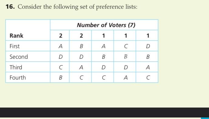 Solved Calculate the winner using(a) plurality voting.(b) | Chegg.com