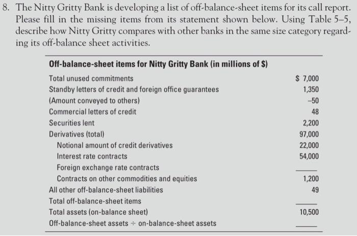 8. The Nitty Gritty Bank is developing a list of | Chegg.com