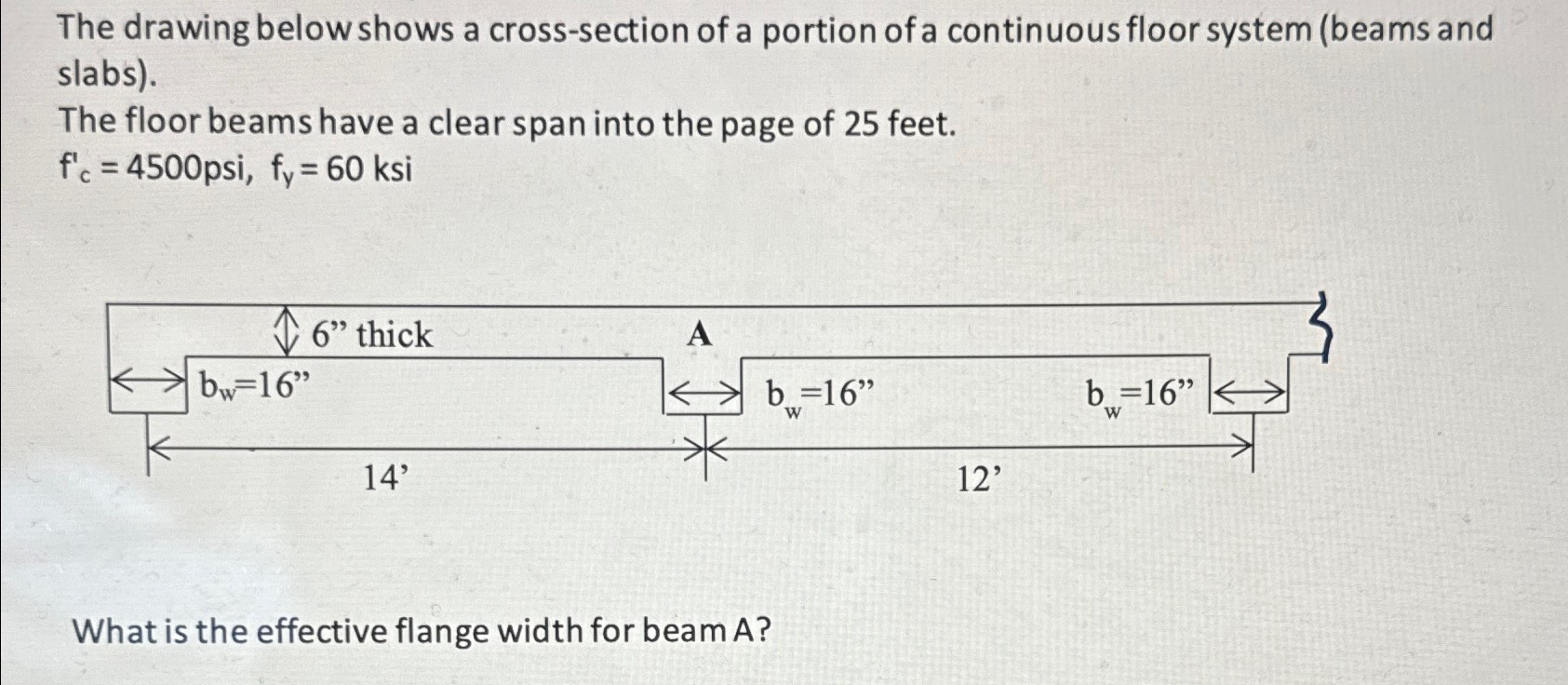 Solved The drawing below shows a cross-section of a portion | Chegg.com
