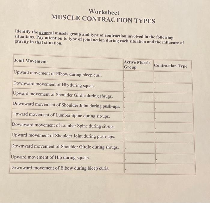 Solved Worksheet MUSCLE CONTRACTION TYPES Identify the | Chegg.com