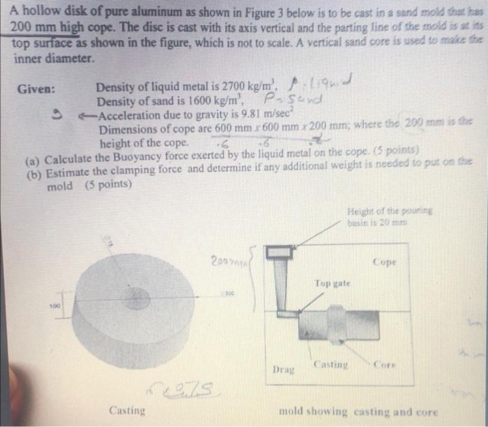 Solved A hollow disk of pure aluminum as shown in Figure 3 | Chegg.com