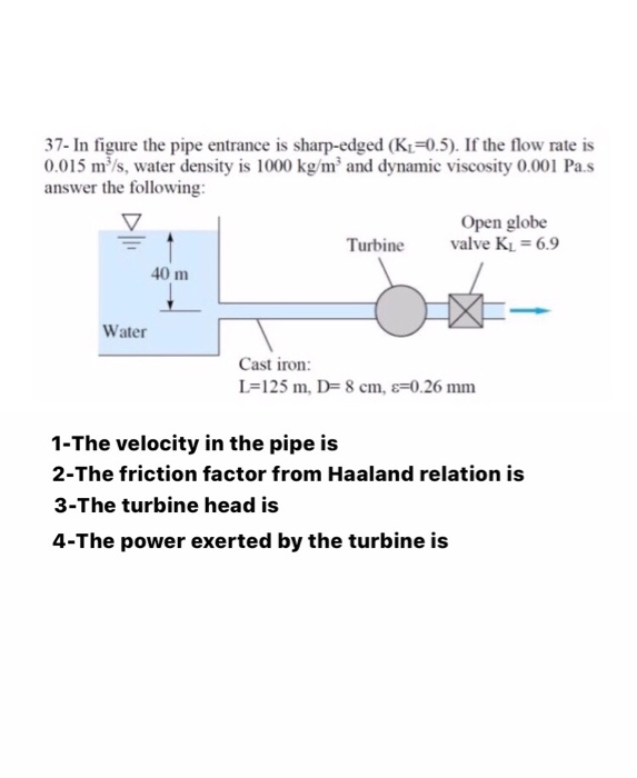 Solved 37- In figure the pipe entrance is sharp-edged | Chegg.com