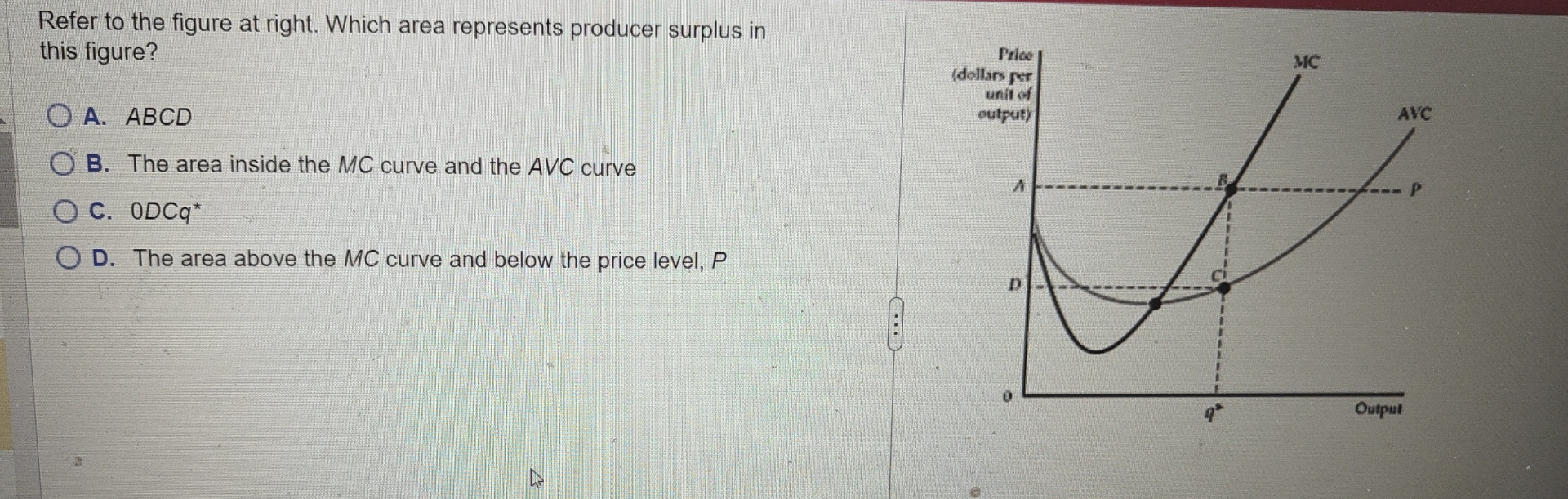 Solved Refer to the figure at right. Which area represents | Chegg.com