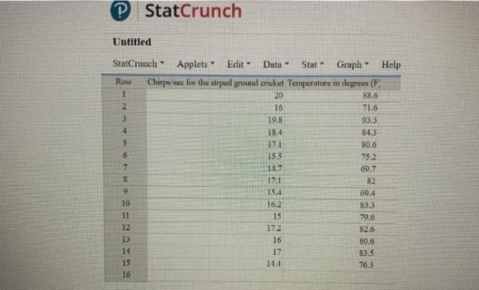 Solved (P) StatCrunch Untitledr=0.83514379 5. Does a linear | Chegg.com