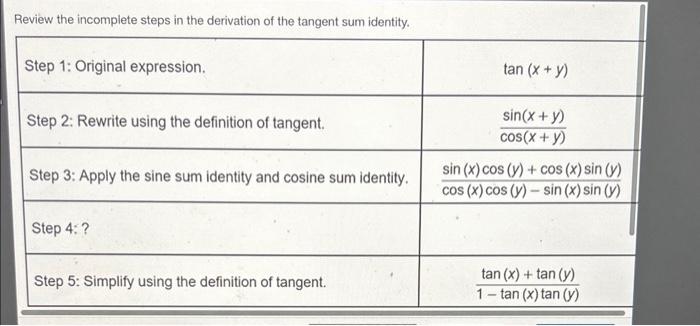 Solved Review the incomplete steps in the derivation of the | Chegg.com