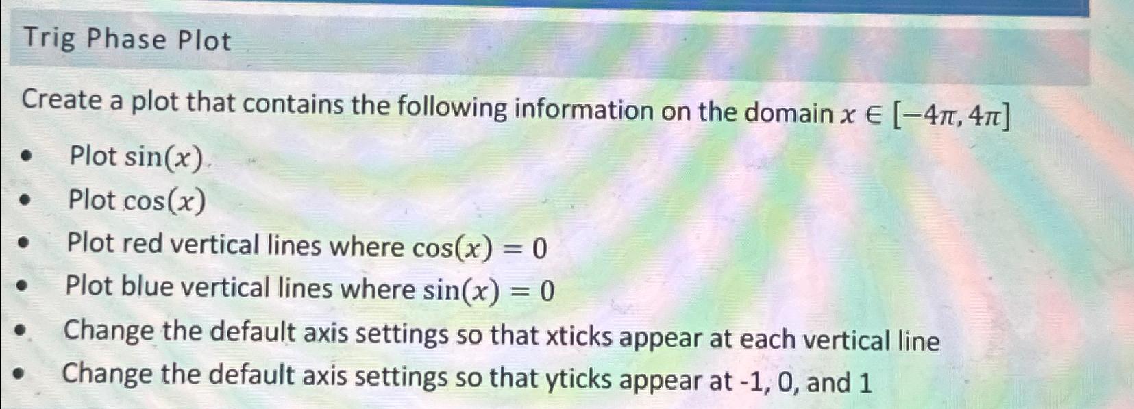 Solved Trig Phase PlotCreate a plot that contains the | Chegg.com