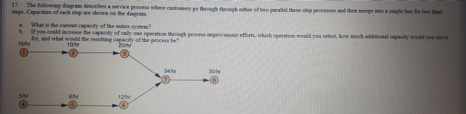Solved 17 The following diagram describes a service process | Chegg.com