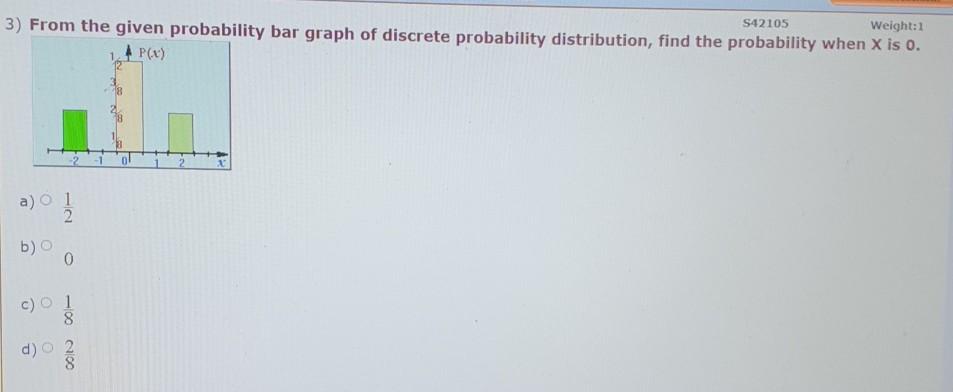 Solved Weight:1 3) From the given probability bar graph of | Chegg.com