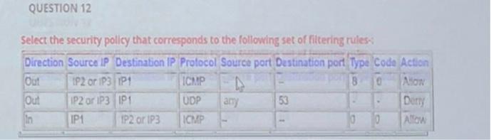 Solved a) The internal hosts (IP2 and IP3) are allowed to | Chegg.com