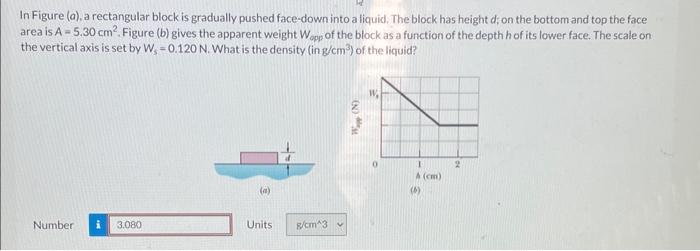 Solved In Figure (a), a rectangular block is gradually | Chegg.com