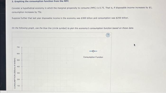 Solved 3. Graphing the consumption function from the MPC | Chegg.com