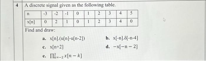 Solved A discrete signal given as the following table. Find | Chegg.com