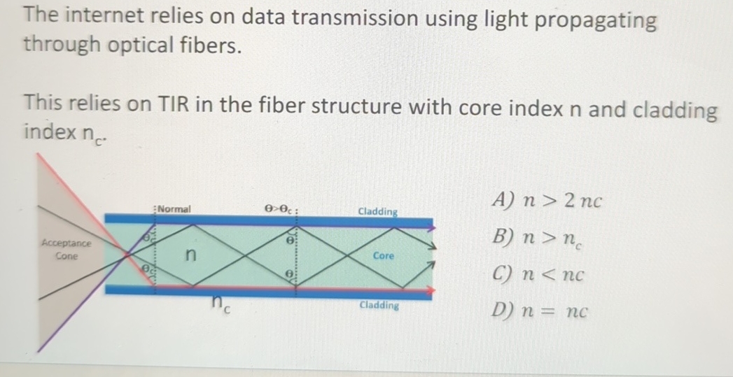 Solved The internet relies on data transmission using light | Chegg.com