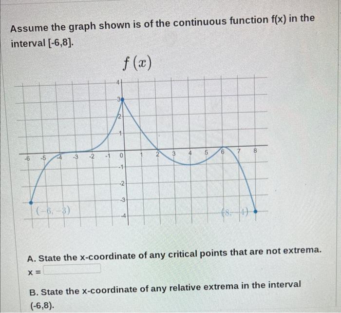 Solved Assume the graph shown is of the continuous function | Chegg.com