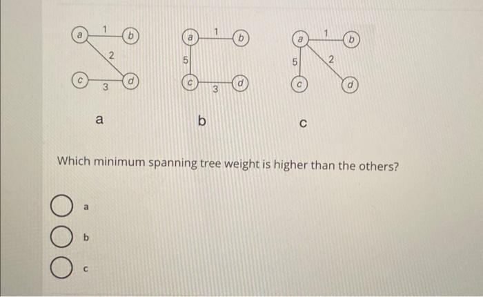 Solved Which minimum spanning tree weight is higher than the | Chegg.com