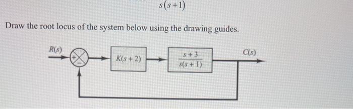 Solved Draw the root locus of the system below using the | Chegg.com