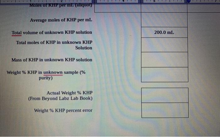 Solved Determination of Weight % of Unknown KHP Sample Mass | Chegg.com