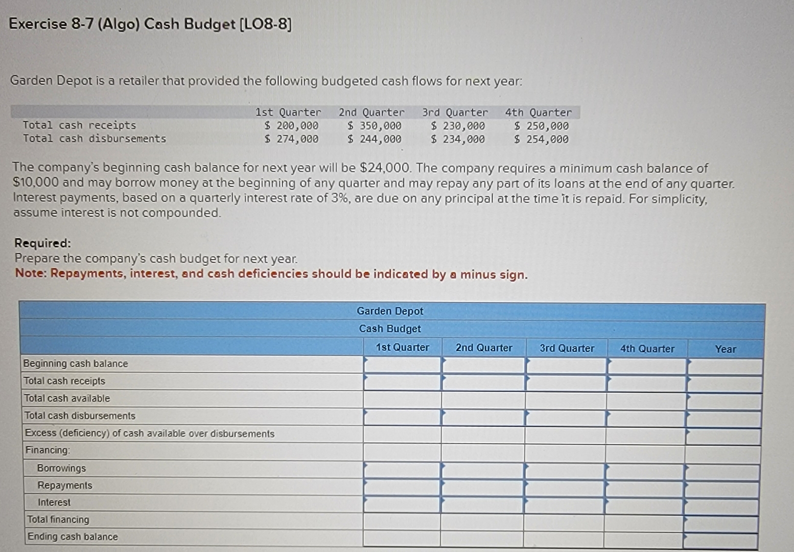 Solved Exercise 8-7 (Algo) ﻿Cash Budget [LO8-8]Garden Depot | Chegg.com
