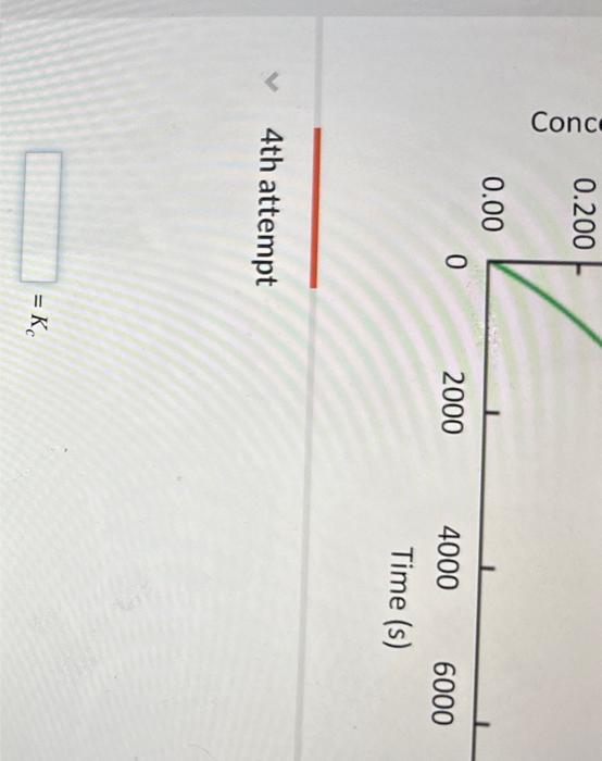 Solved Estimate the value of the equilibrium constant Kc for | Chegg.com