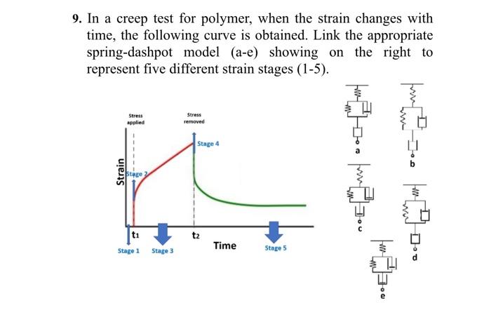 Solved 9. In a creep test for polymer, when the strain | Chegg.com