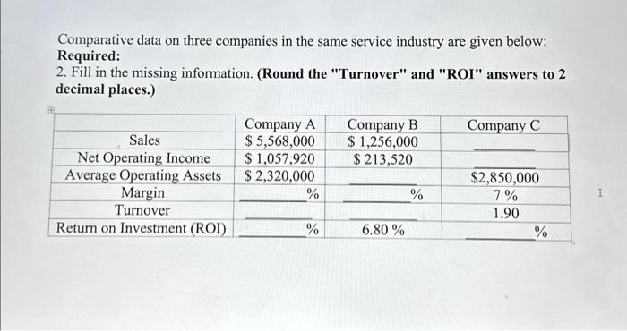 Solved Comparative Data On Three Companies In The Same 3611